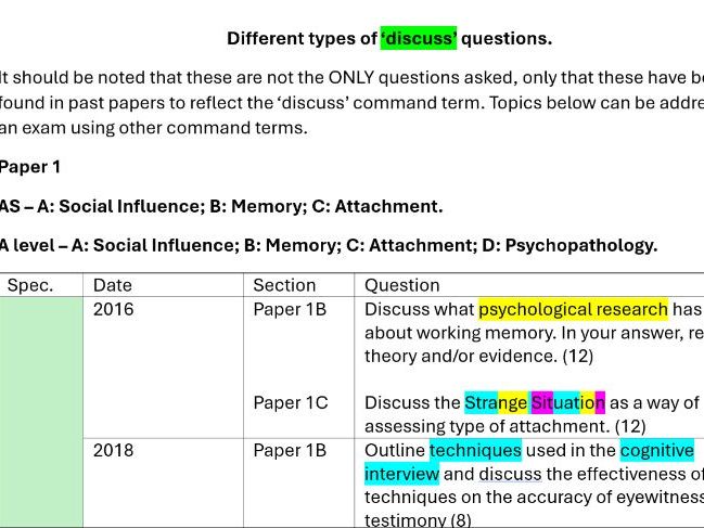 AQA Psych exam questions | Teaching Resources