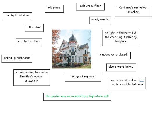 Varjak Paw resources. Word mats. Settings word mats. Character ...