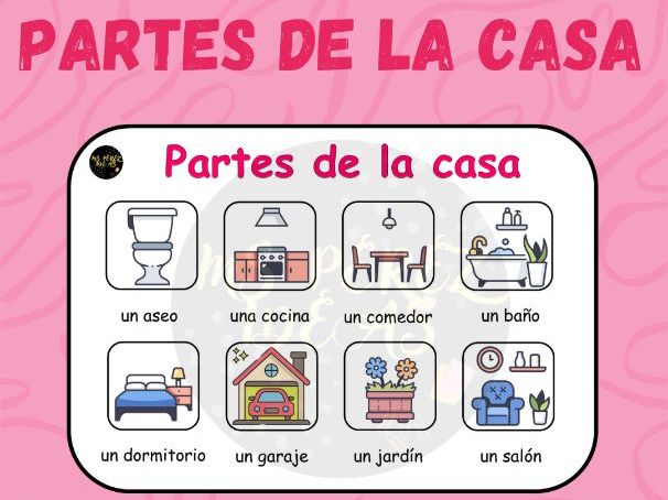 Partes de la casa (House rooms) - Flashcards | Teaching Resources