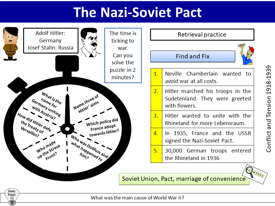 Nazi-Soviet Pact | Teaching Resources