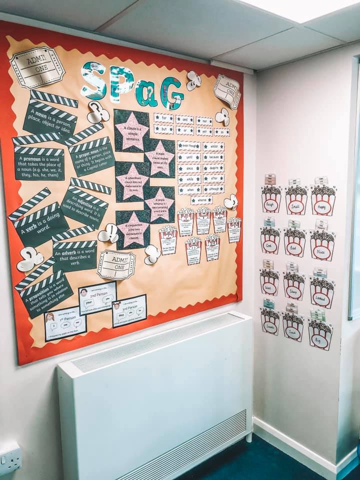 SPaG Display | Teaching Resources