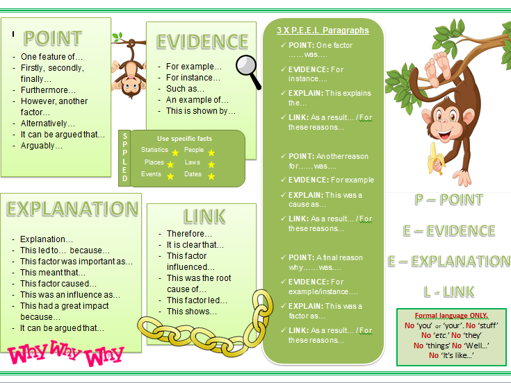 History PEEL Mat | Teaching Resources