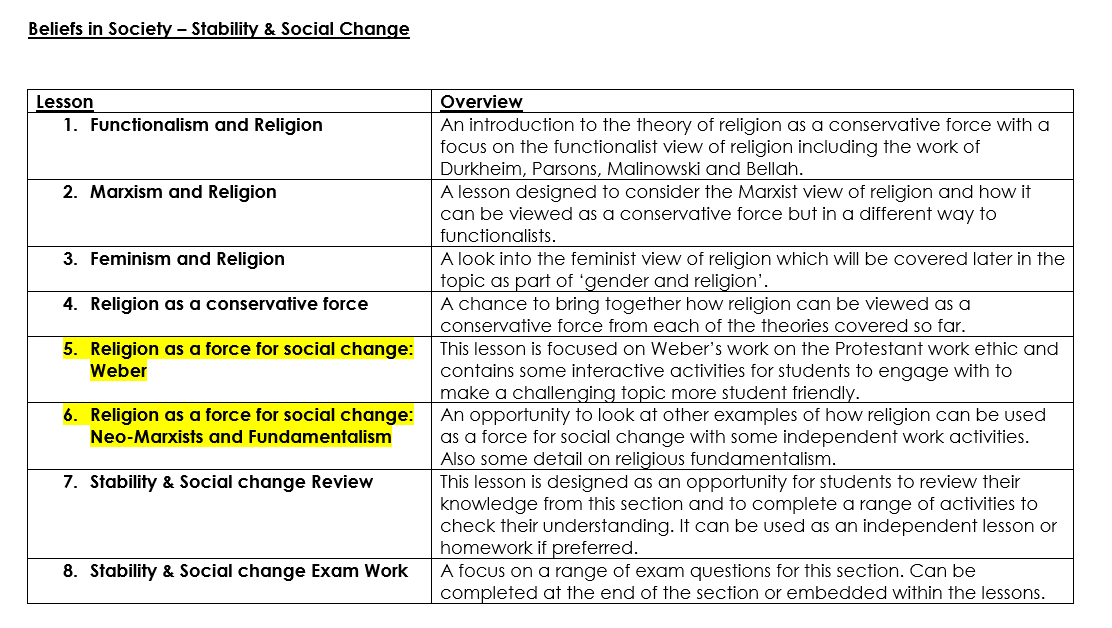 AQA A level Sociology - Beliefs in Society - Religion & Social change ...