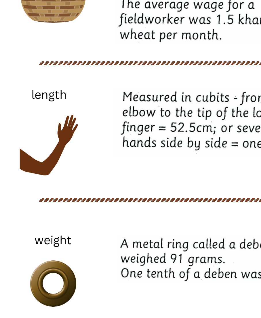 Ancient Egypt - Units of Measurement | Teaching Resources