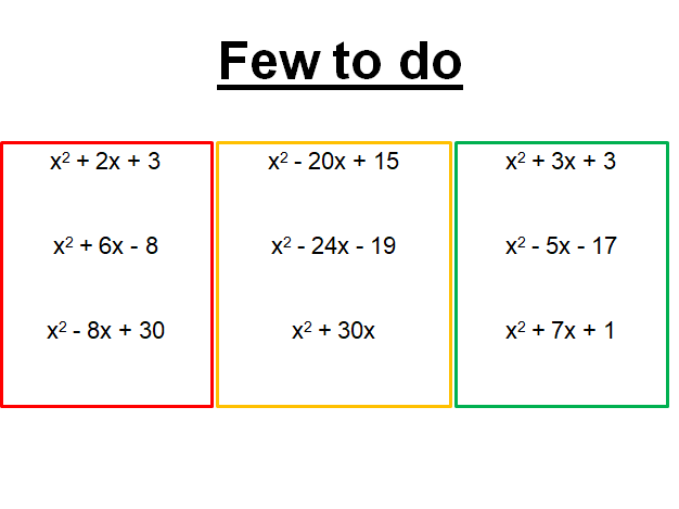 Completing the square | Teaching Resources