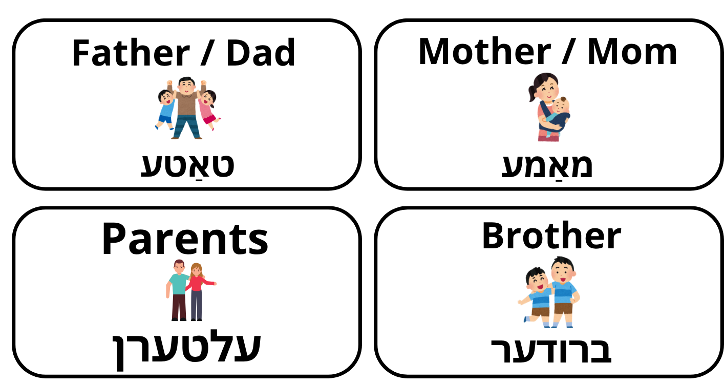 ESL Multilingual Vocabulary Flashcards - Family and Relationships ...