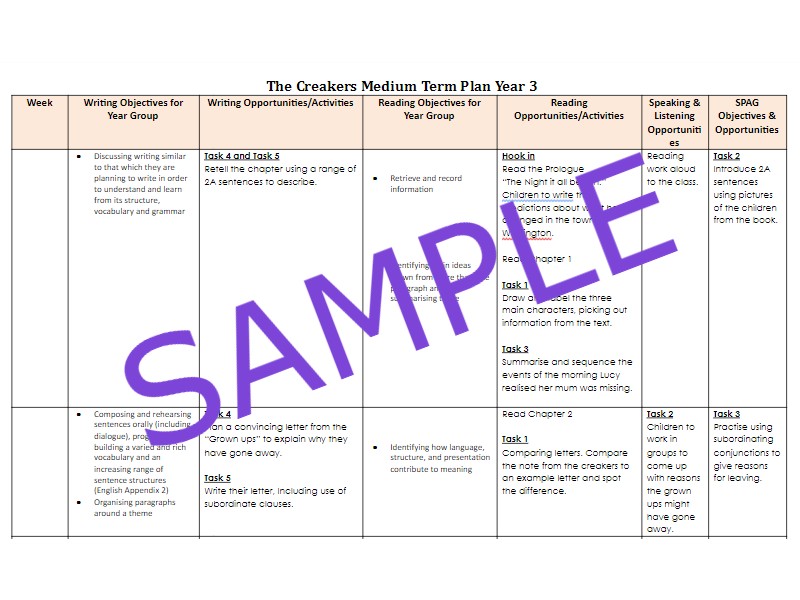 The Creakers Medium Term Plan Year 3 | Teaching Resources