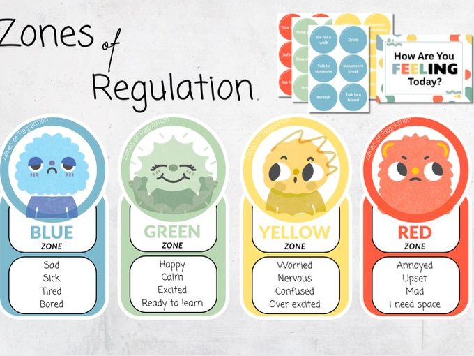 Zones of Regulation Classroom Pack | Teaching Resources