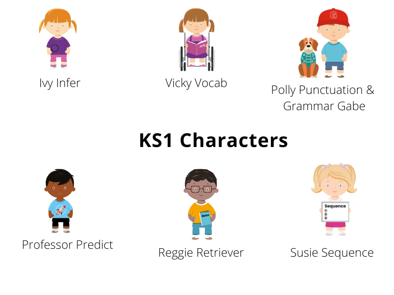 KS1 Reading Characters - The Reading Corner | Teaching Resources