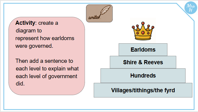 How were the Earldoms governed? Lesson 7 - GCSE History Edexcel Paper 2 ...
