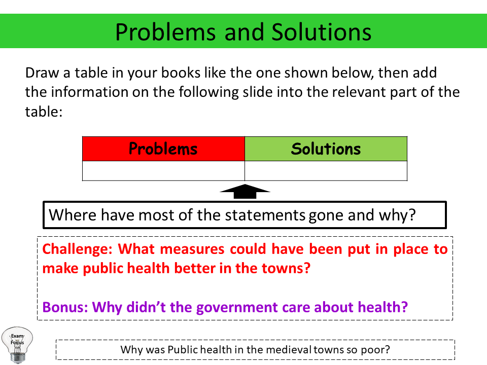 Public Health in Medieval towns | Teaching Resources