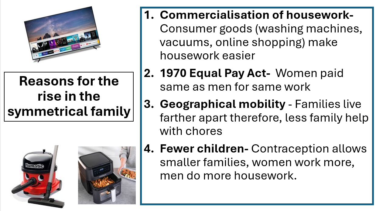 AQA GCSE Sociology: Conjugal Roles & Symmetrical Families | Teaching ...