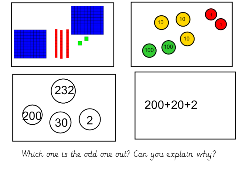 Year 3 Place Value Reasoning And Fluency Task Cards Teaching Resources