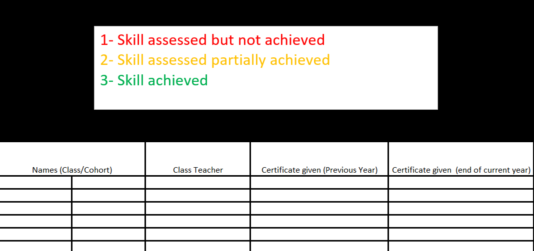 Swimming Assessment- STA (Swimming Teachers Association) objectives ...