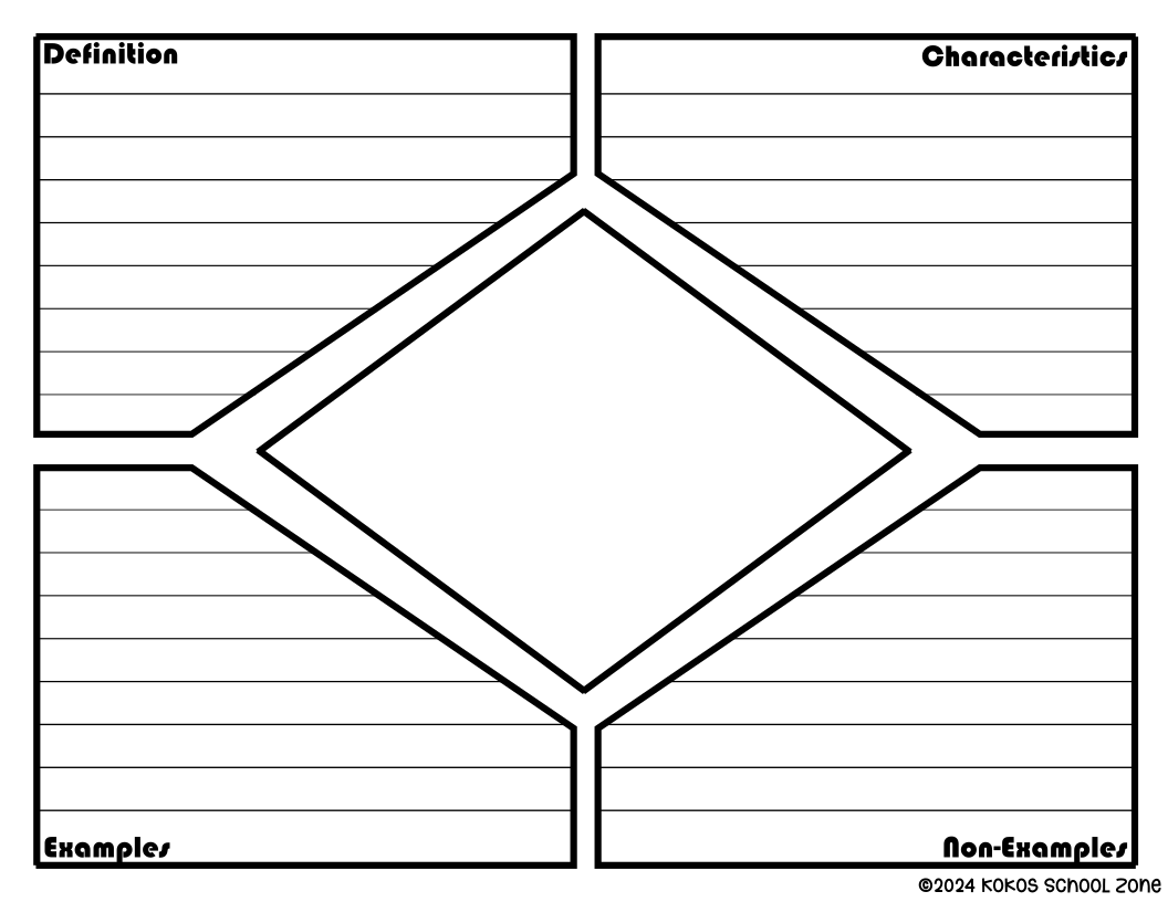 Frayer Model Vocabulary Templates - Printable - | Teaching Resources