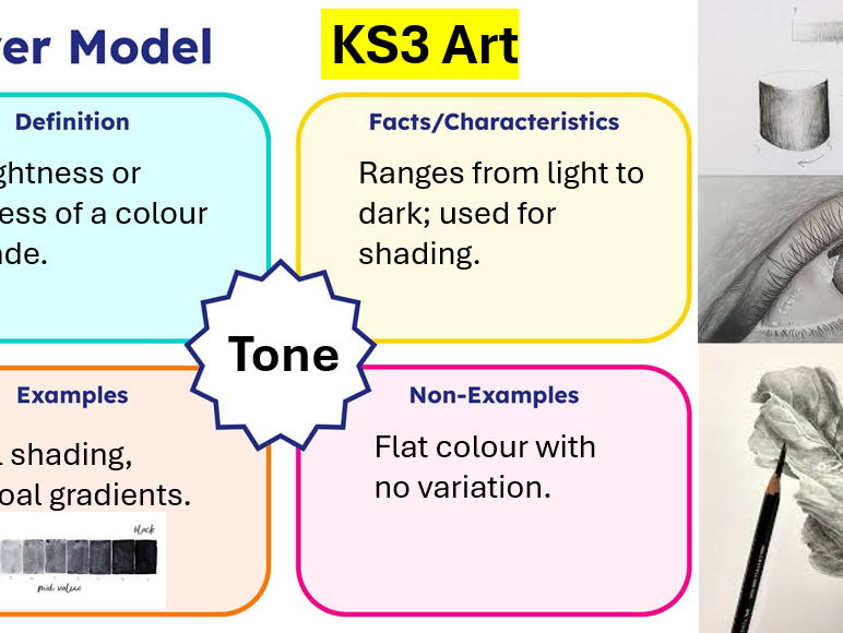 Frayer Models KS3 Art and Design - Key Vocab | Teaching Resources