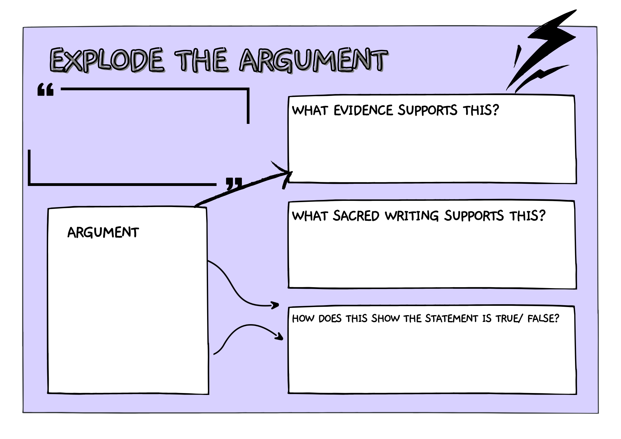Explode the Argument – Extended Writing Method | Teaching Resources