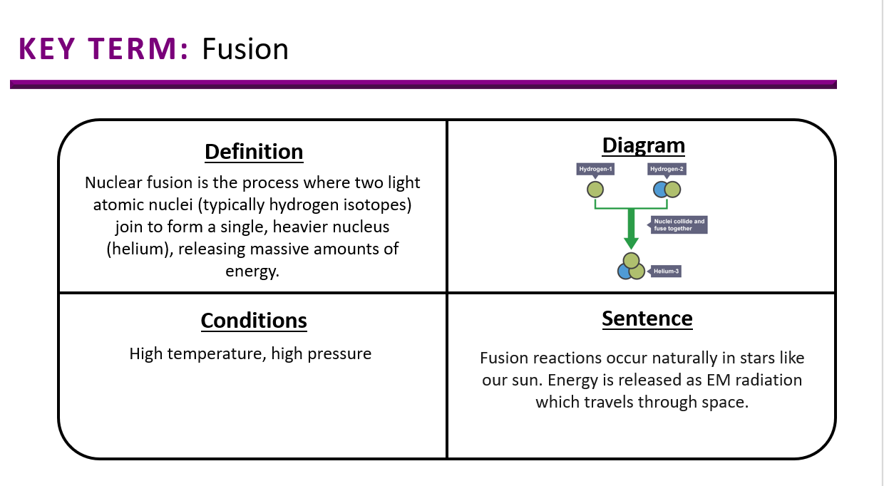 Nuclear fission and fusion GCSE Physics | Teaching Resources