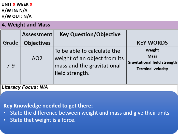 Middle School Physics Resources: Physics Lessons for 6th, 7th, 8th ...
