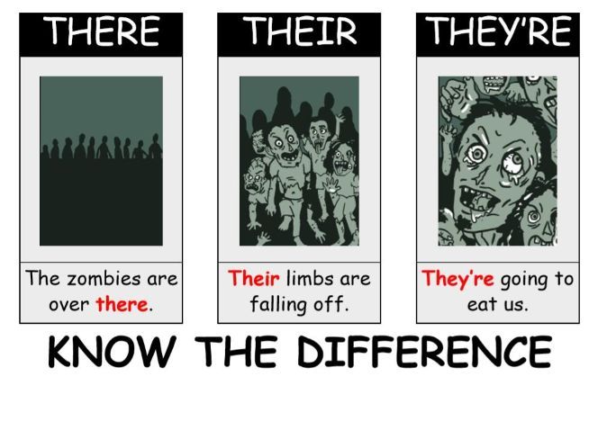 There, Their and They're Zombie Poster by Mr_T_Teaches | Teaching Resources
