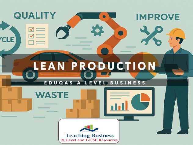 Eduqas A Level Business - Lean Production | Teaching Resources