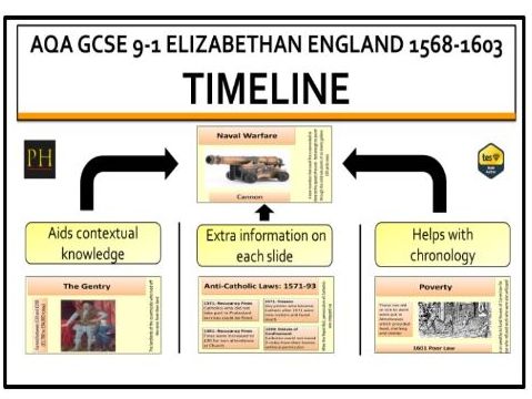 Elizabethan England 1568-1603 Timeline AQA GCSE 9-1 by PilgrimHistory ...