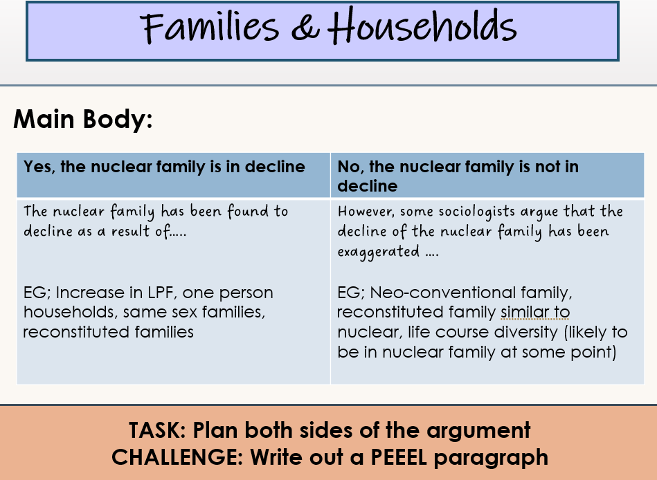 AQA A level Sociology- Families & Households- Changing Patterns ...