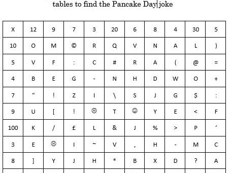Pancake Day Maths- Multiplication Codebreaker | Teaching Resources