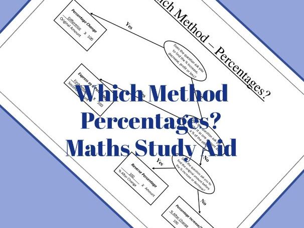 Which Method Percentages? Maths Revision Study Aid | Teaching Resources
