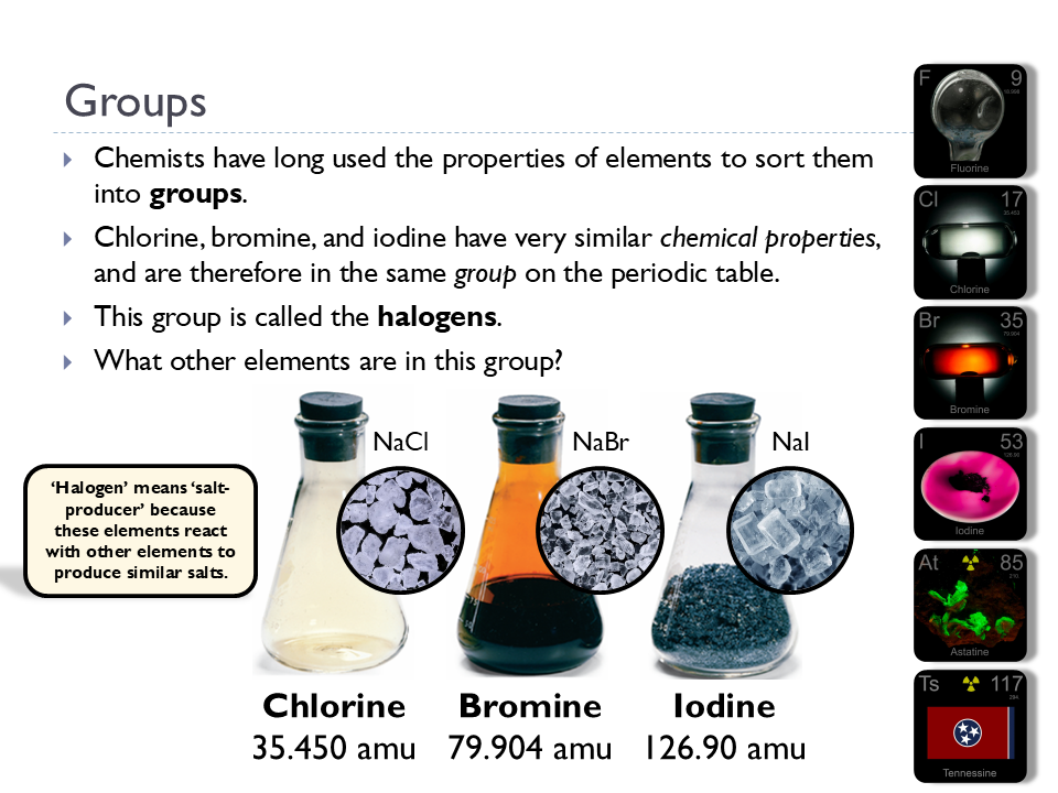 Introduction to the Periodic Table (Animated Chemistry PowerPoint ...