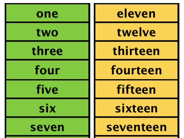 Number Names 1 20 Teaching Resources