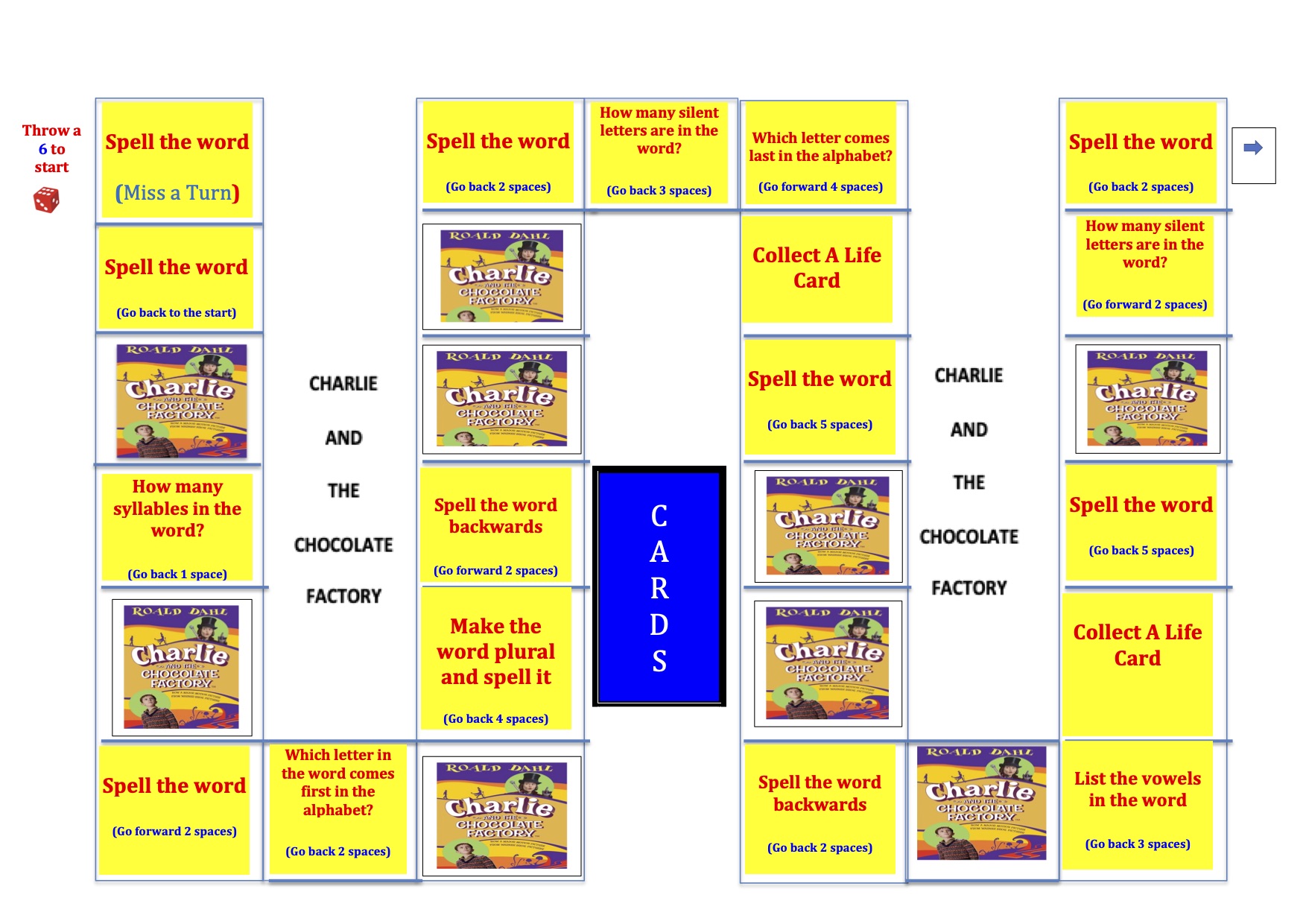 Charlie and the Chocolate Factory - Roald Dahl | Teaching Resources