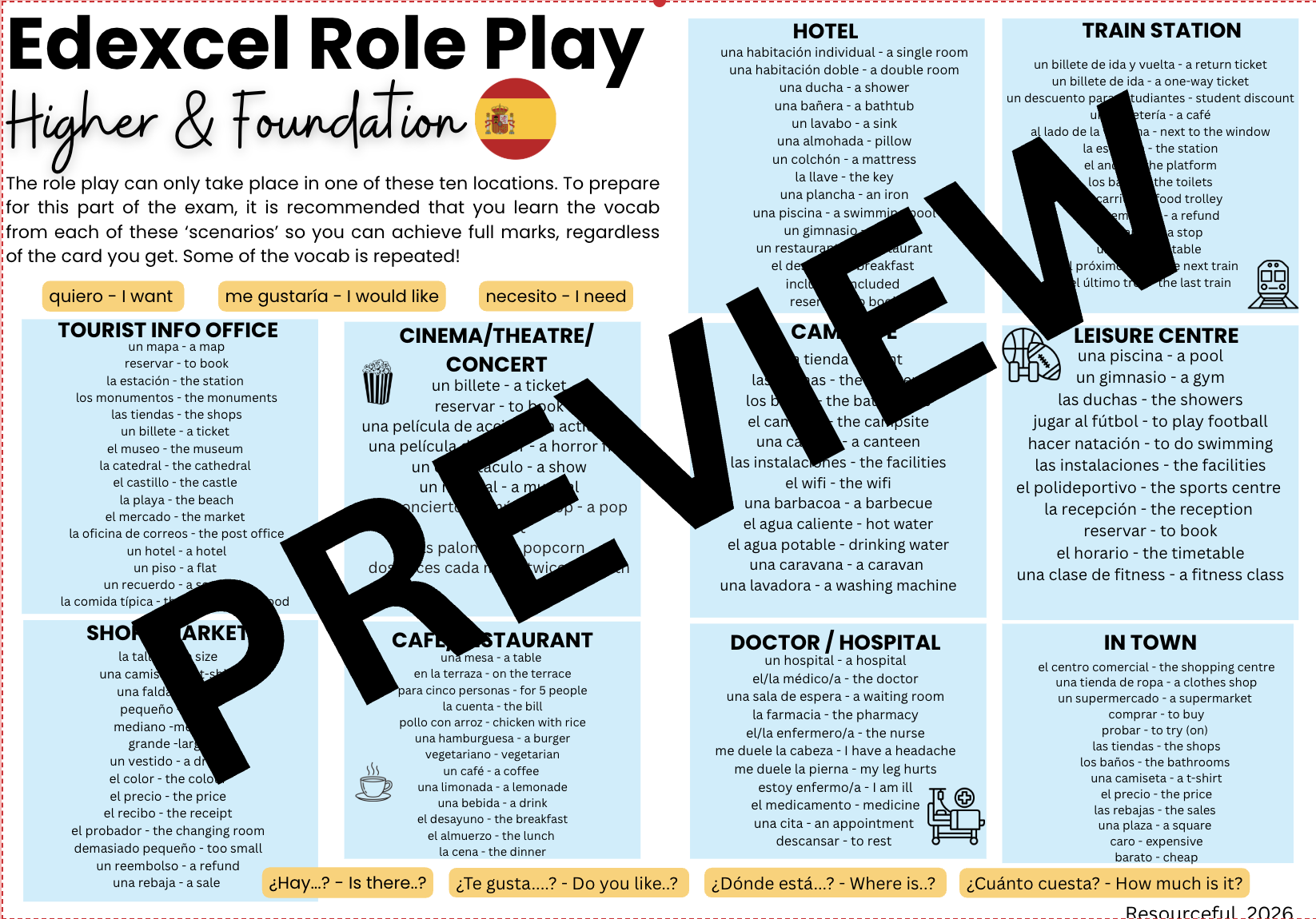 New Edexcel GCSE Spanish 2026 Spec Role Play Speaking Vocab & Verb Mat ...