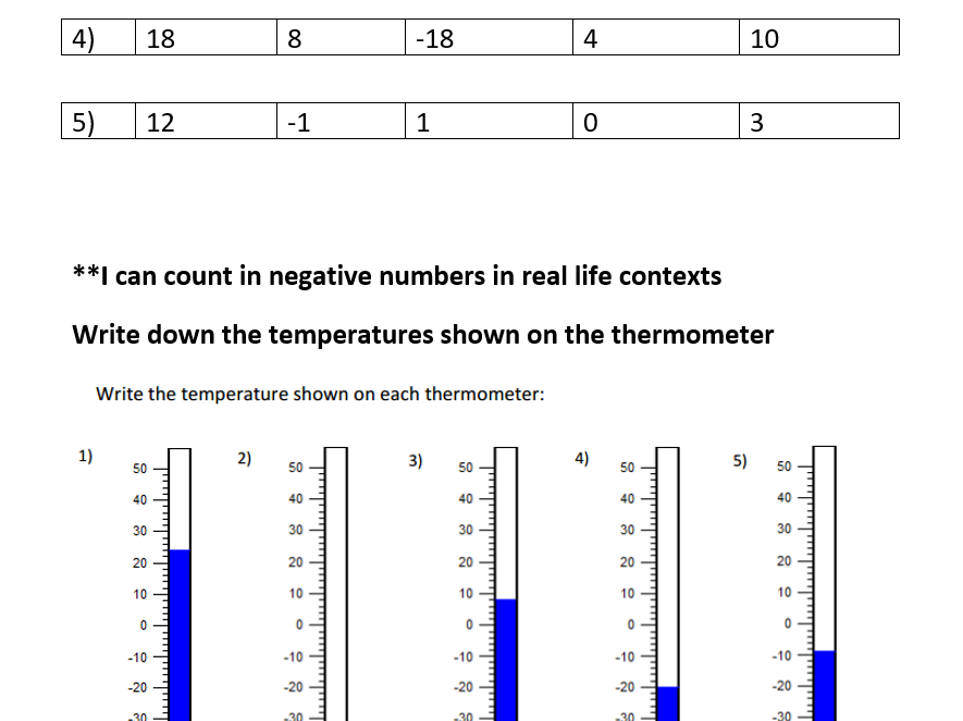 Year 5 Negative Numbers Teaching Resources