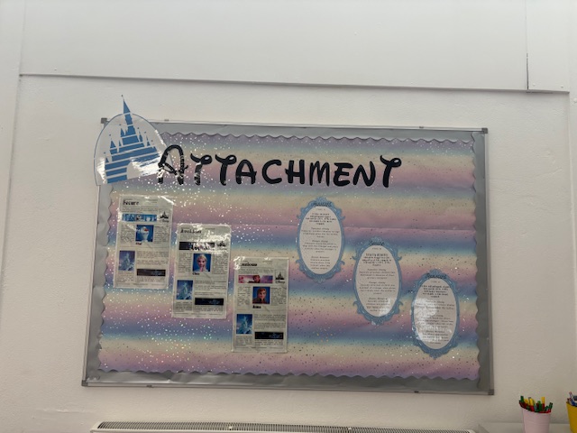 Psychology Display Board (Attachment) | Teaching Resources