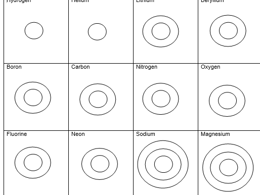 Edexcel new GCSE Chemistry C1 Key concepts in Chemistry | Teaching ...
