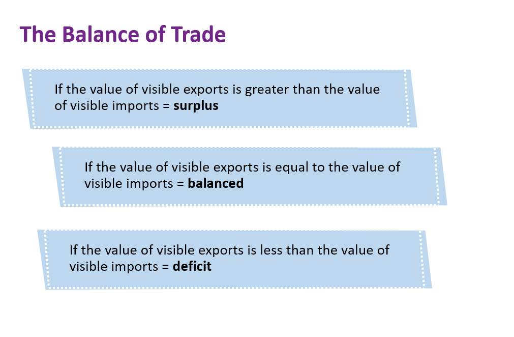 Globalization of Trade: A Complete Business & Economics Lesson ...