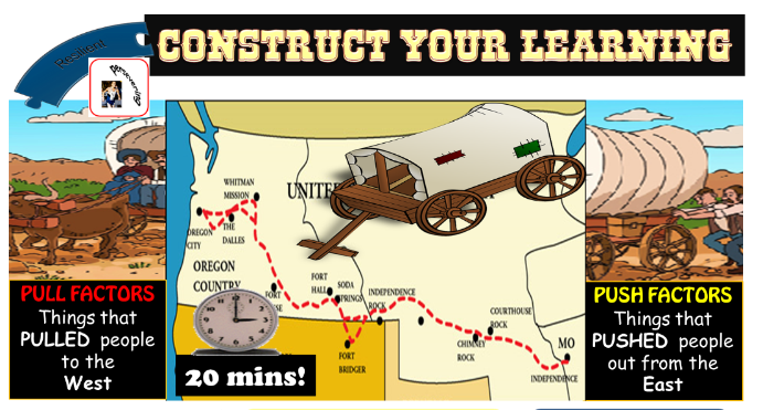 Edexcel 9-1 The American West, Key topic 1: Why did settlers go West ...