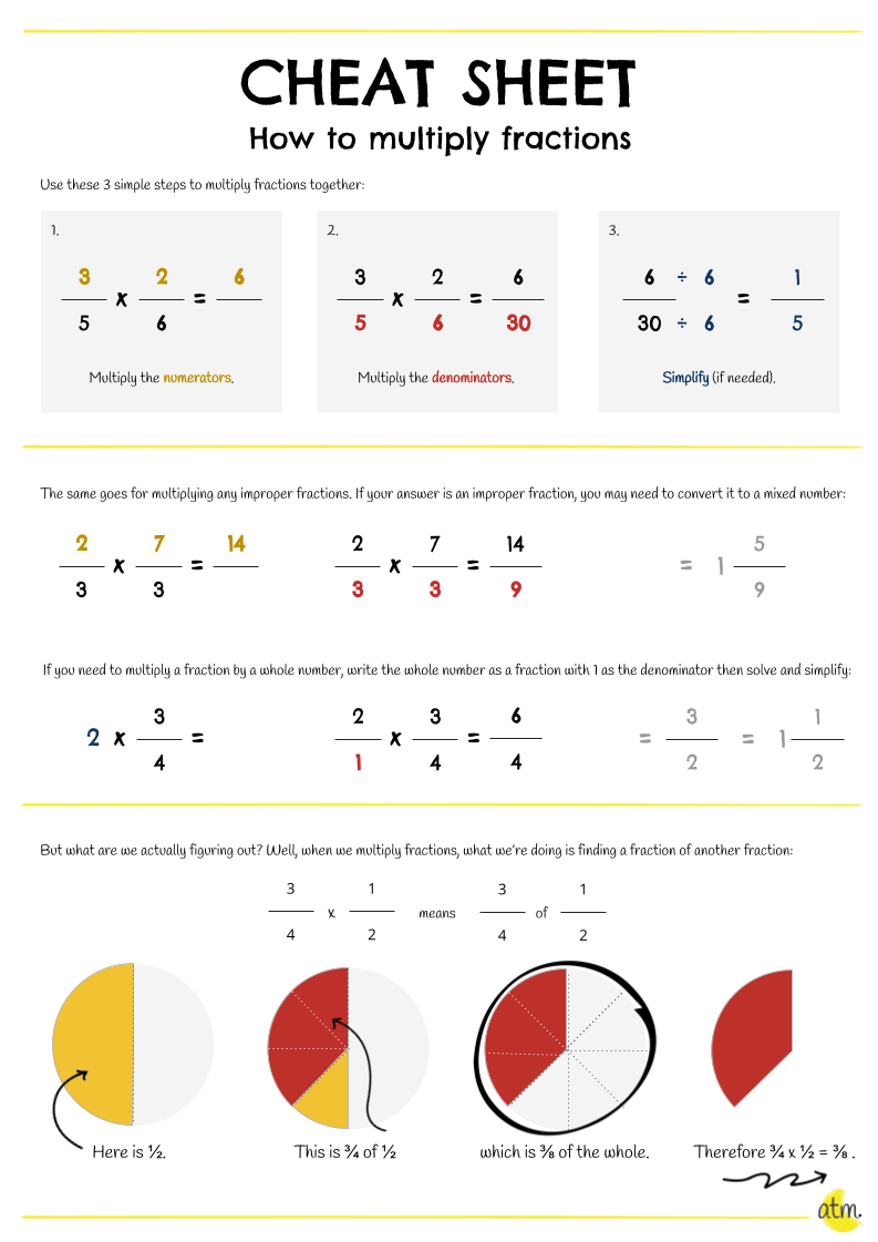 How to Multiply Fractions | Teaching Resources