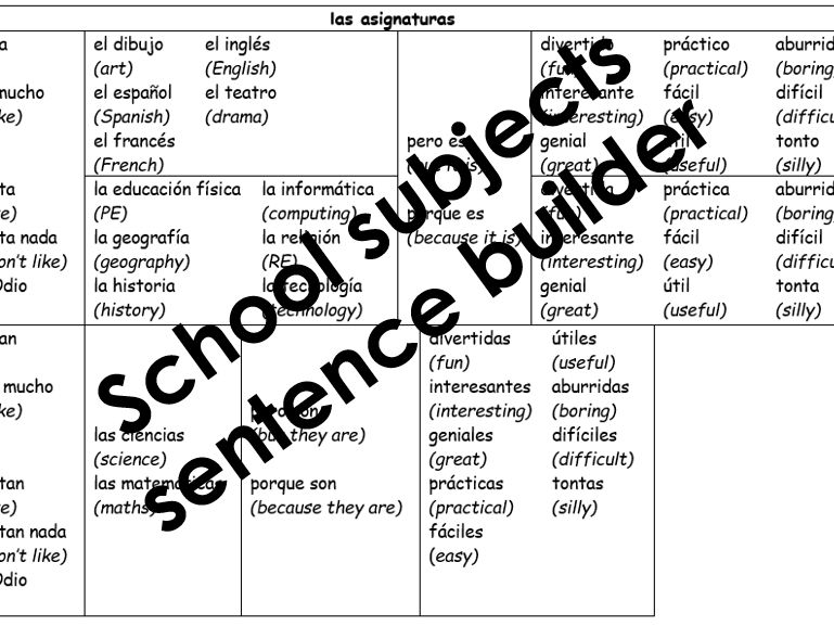KS3 Spanish school subjects sentence builder | Teaching Resources