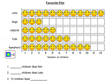 Favourite Pets Pictogram | Teaching Resources