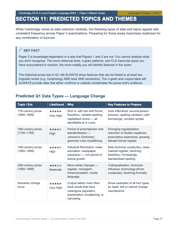 CIE A Level English Language (9093) Paper 3 Language Analysis Master ...