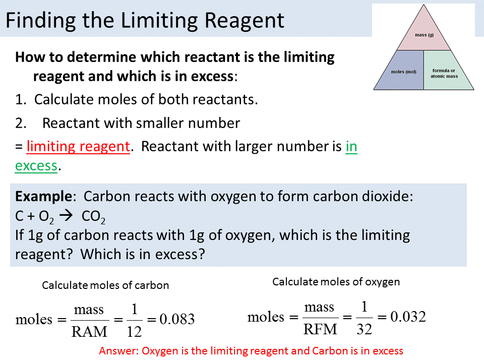 Reacting Masses and Limiting Reagent Edexcel 9-1 by chemistryteacher001 ...
