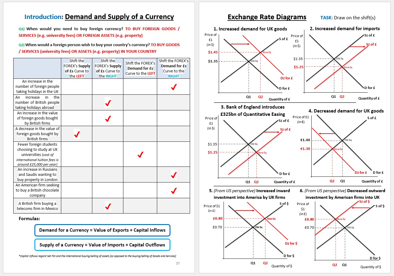 Exchange Rates Booklet (AQA Economics A-Level), Fixed vs Free Floating ...