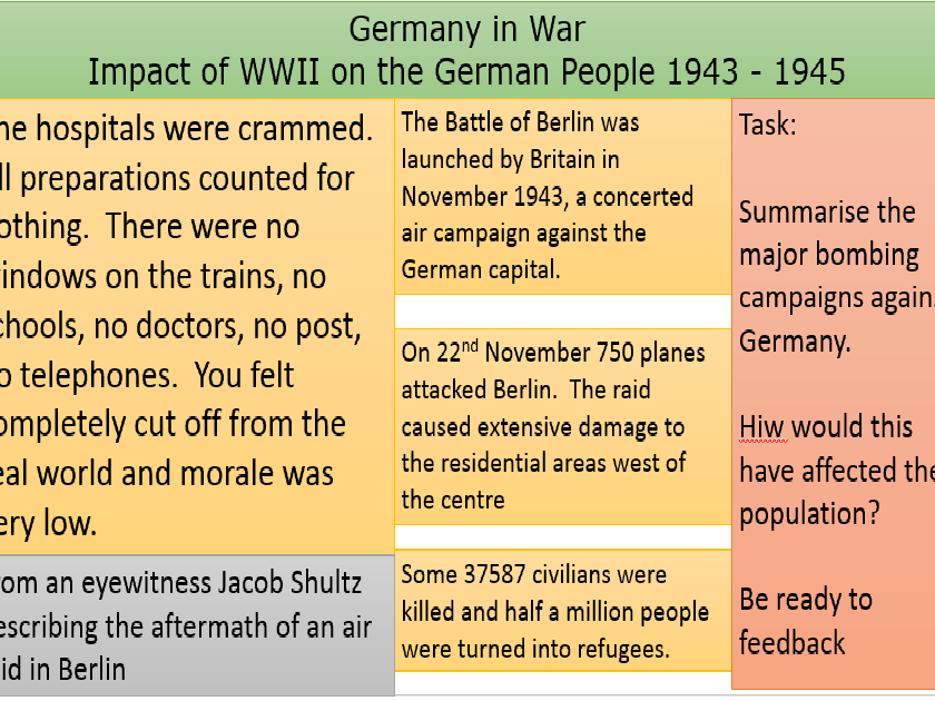 The effect of the Second World War on the lives of the German ...