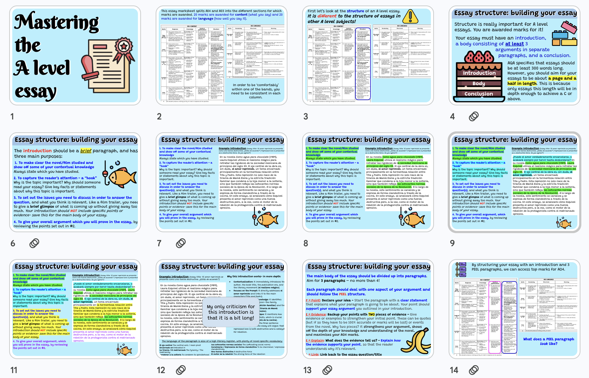 Mastering the A level essay - MFL Paper 2 (AQA) & essay mark sheet ...