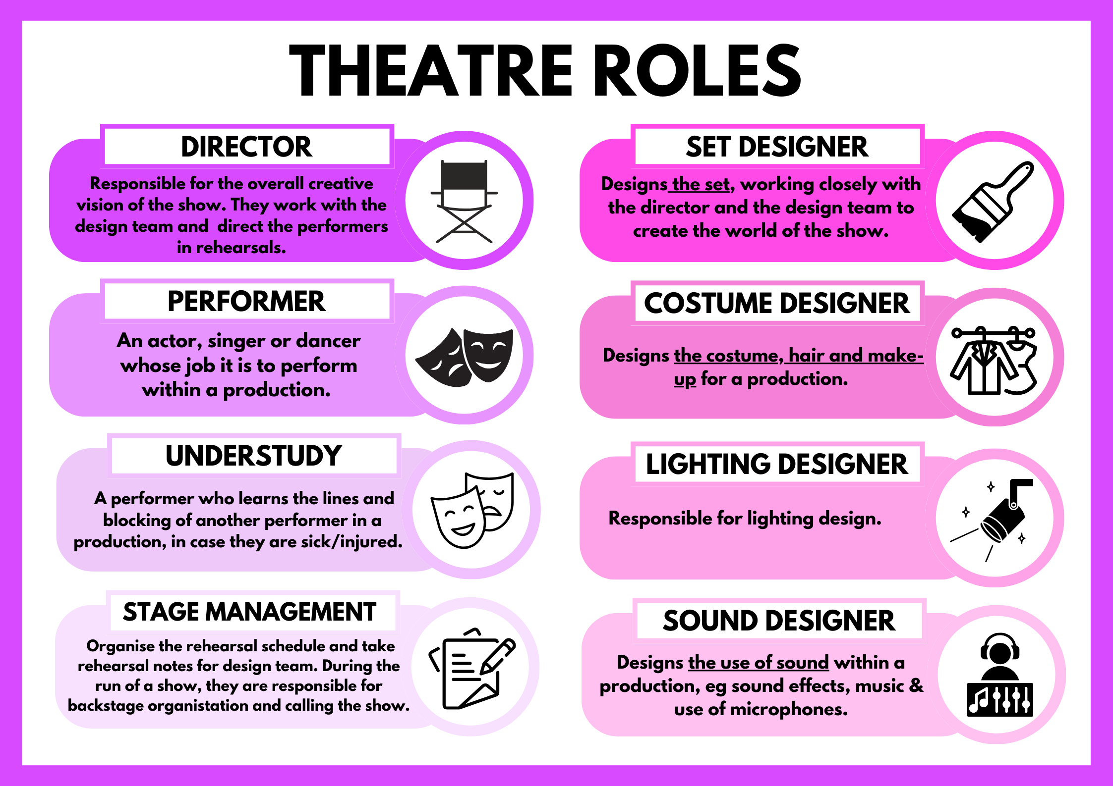 6 × Drama Print Bundle | Poster | GCSE Drama | Classroom | Drama ...
