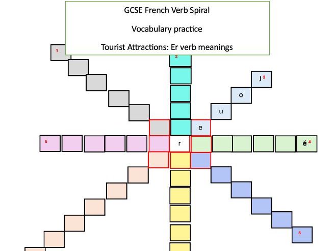 French GCSE Tourist Attractions: infinitive verb spirals, vocab ...