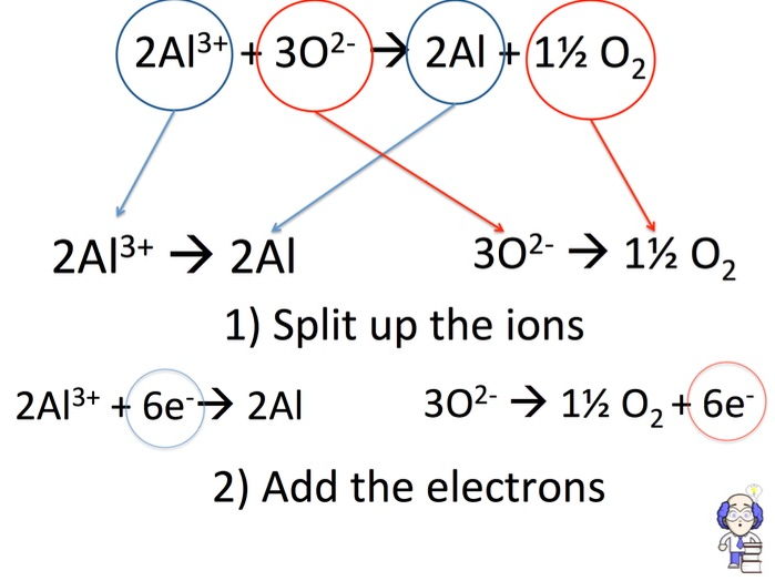 AQA GCSE Chemistry Unit 4 Lesson 8 10 Electrolysis Extraction AQA GCSE Chemistry Unit 4 Lesson 8 10 Electrolysis Extraction