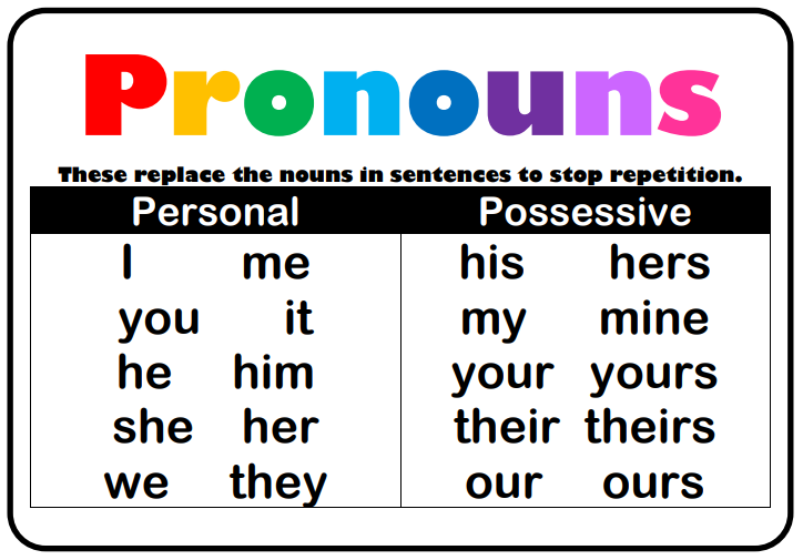 Y6 Grammar & Punctuation SAT Revision Posters | Teaching Resources